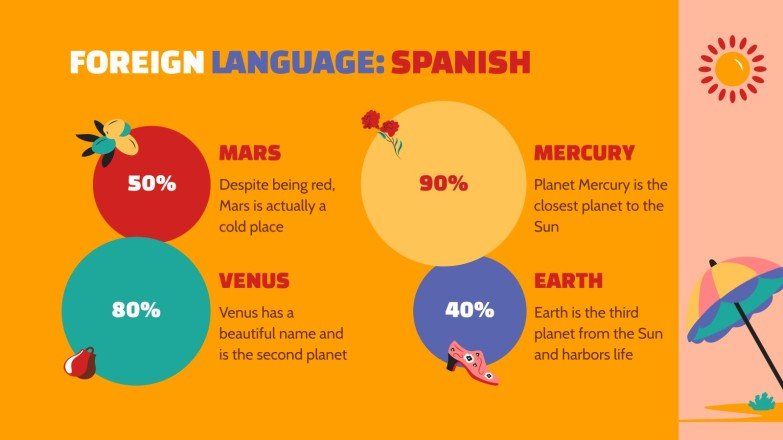 Foreign Language Subject: Spanish Infographics