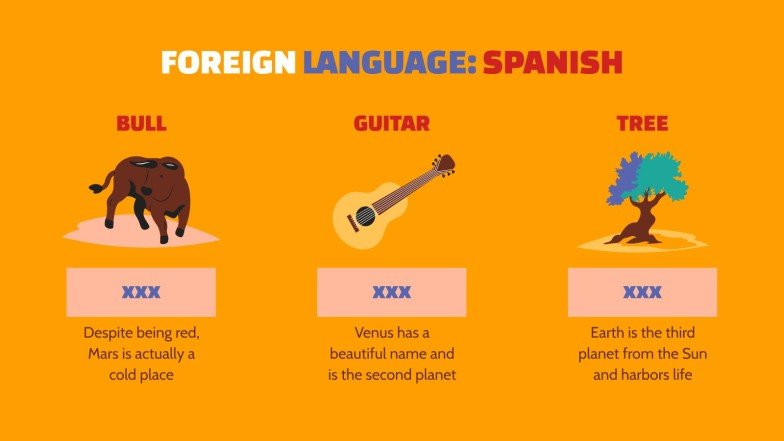 Foreign Language Subject: Spanish Infographics