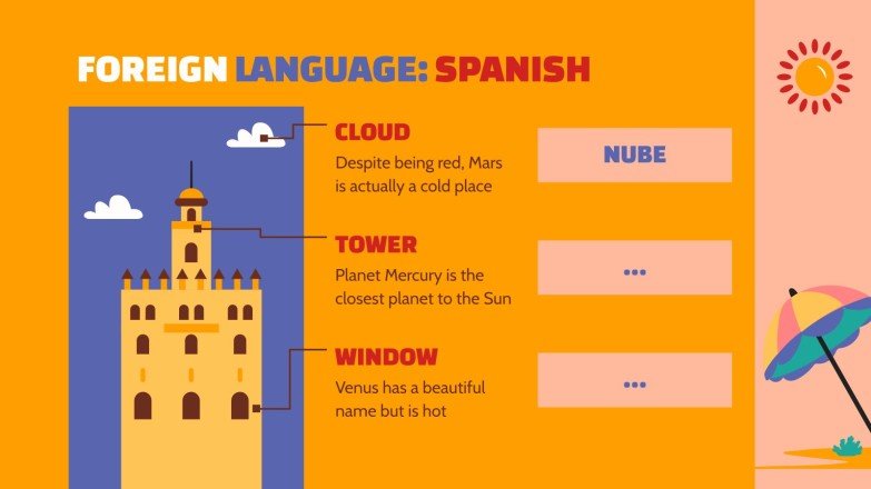Foreign Language Subject: Spanish Infographics