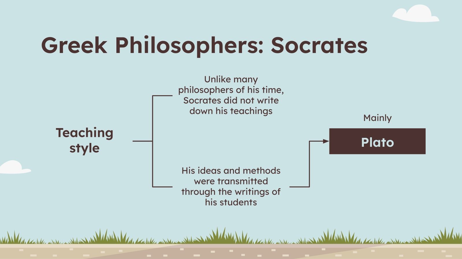 Infográficos Filósofos gregos: Sócrates