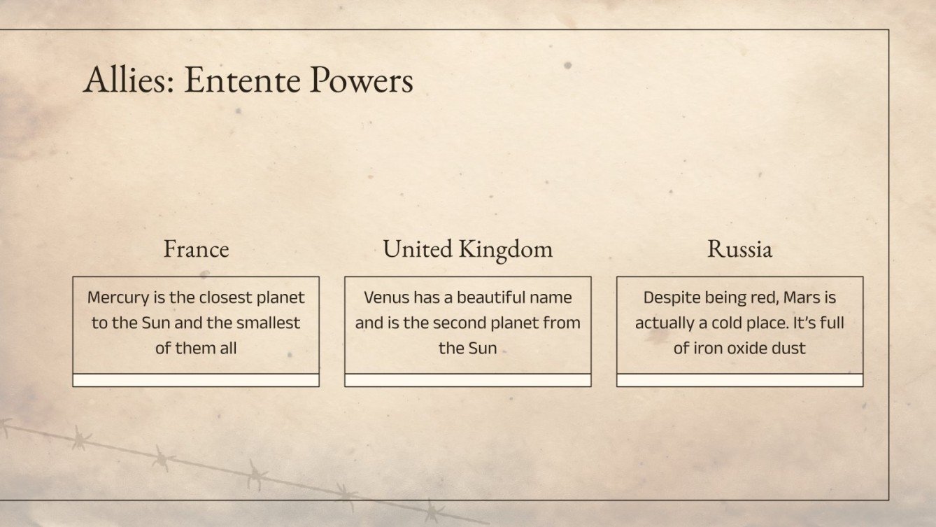 World War I - History - 10th Grade Presentation