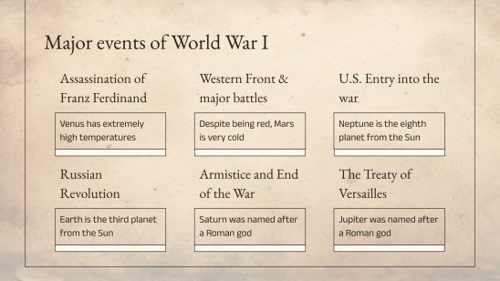 World War I - History - 10th Grade Presentation
