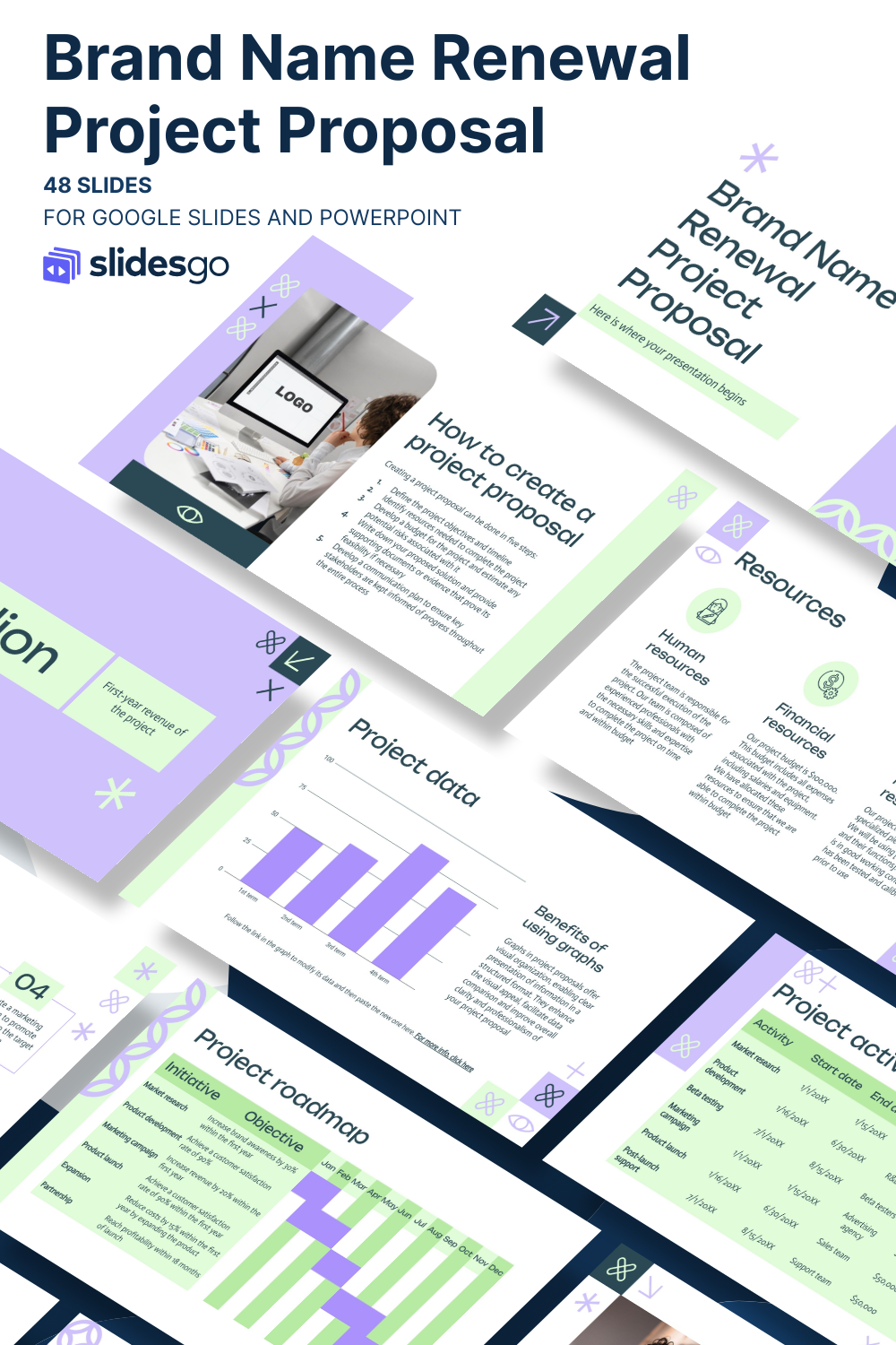 Brand Name Renewal Project Proposal Presenetation