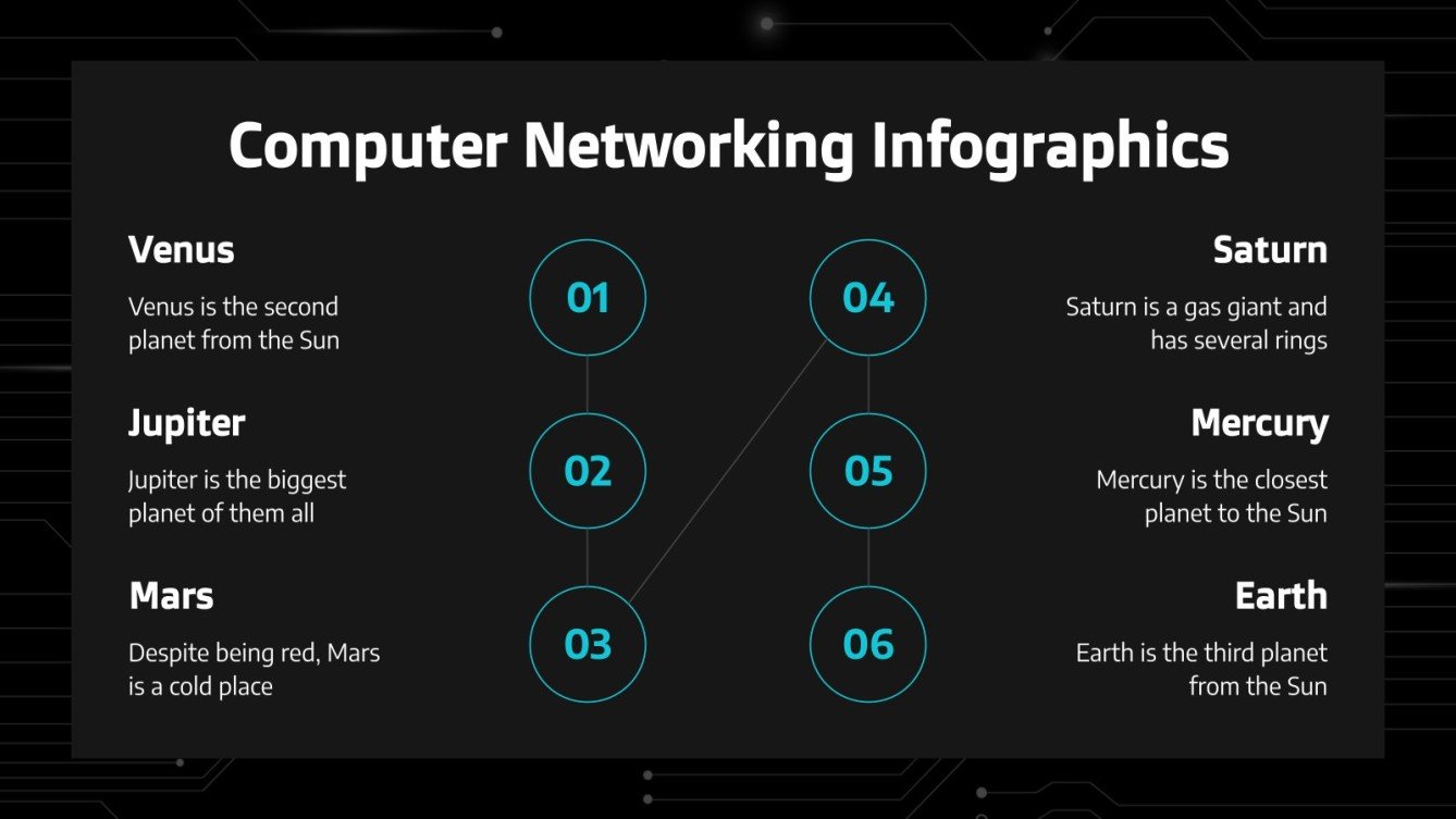 Computer Networking Project Proposal Infographics