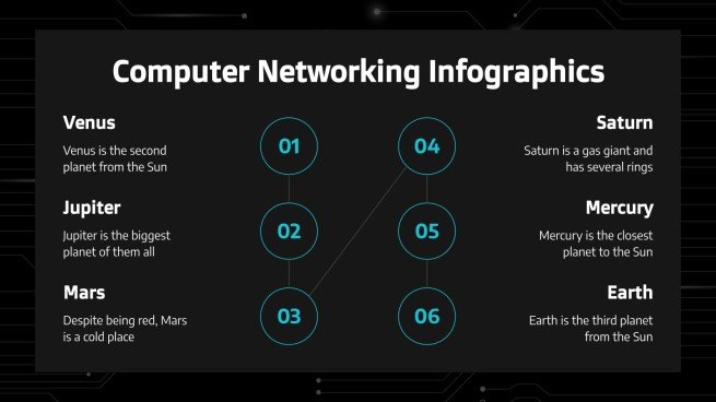Computer Networking Project Proposal Infographics