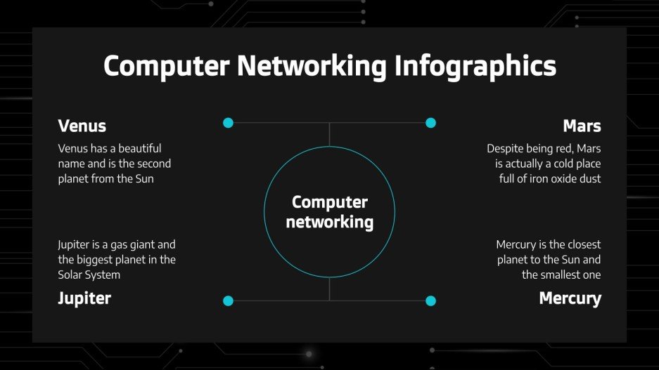 Computer Networking Project Proposal Infographics