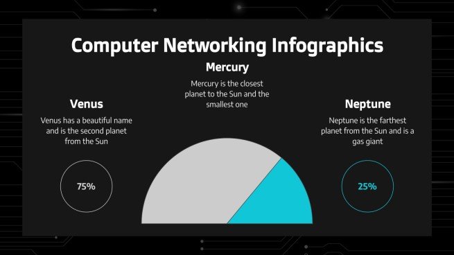 Computer Networking Project Proposal Infographics