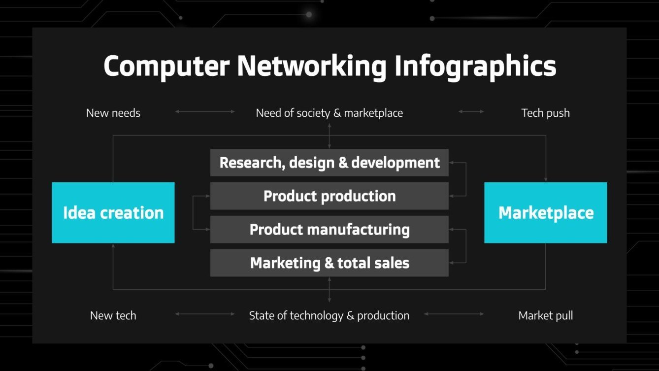 Computer Networking Project Proposal Infographics