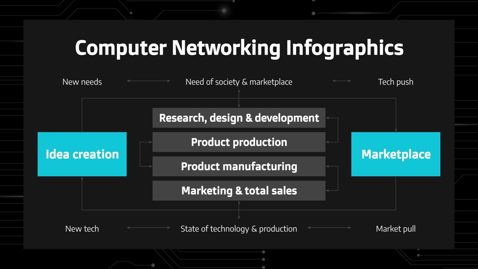 Computer Networking Project Proposal Infographics