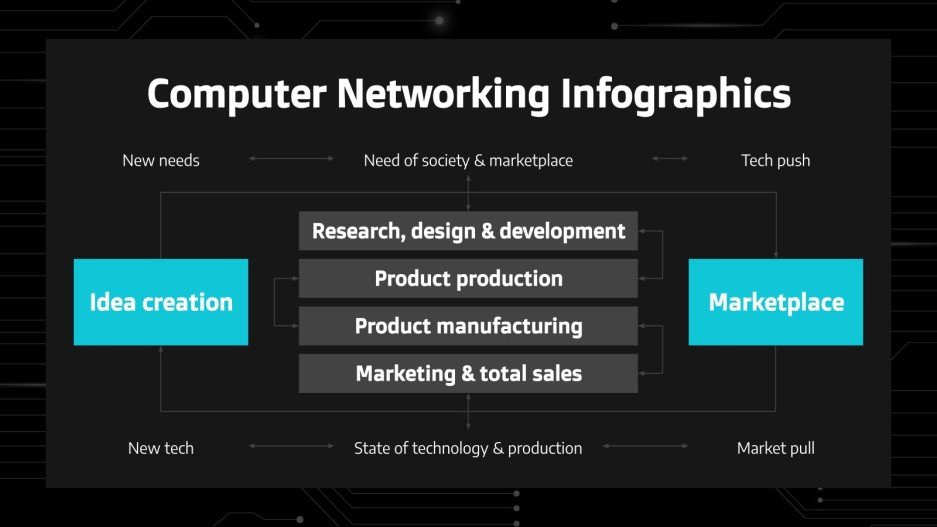 Computer Networking Project Proposal Infographics
