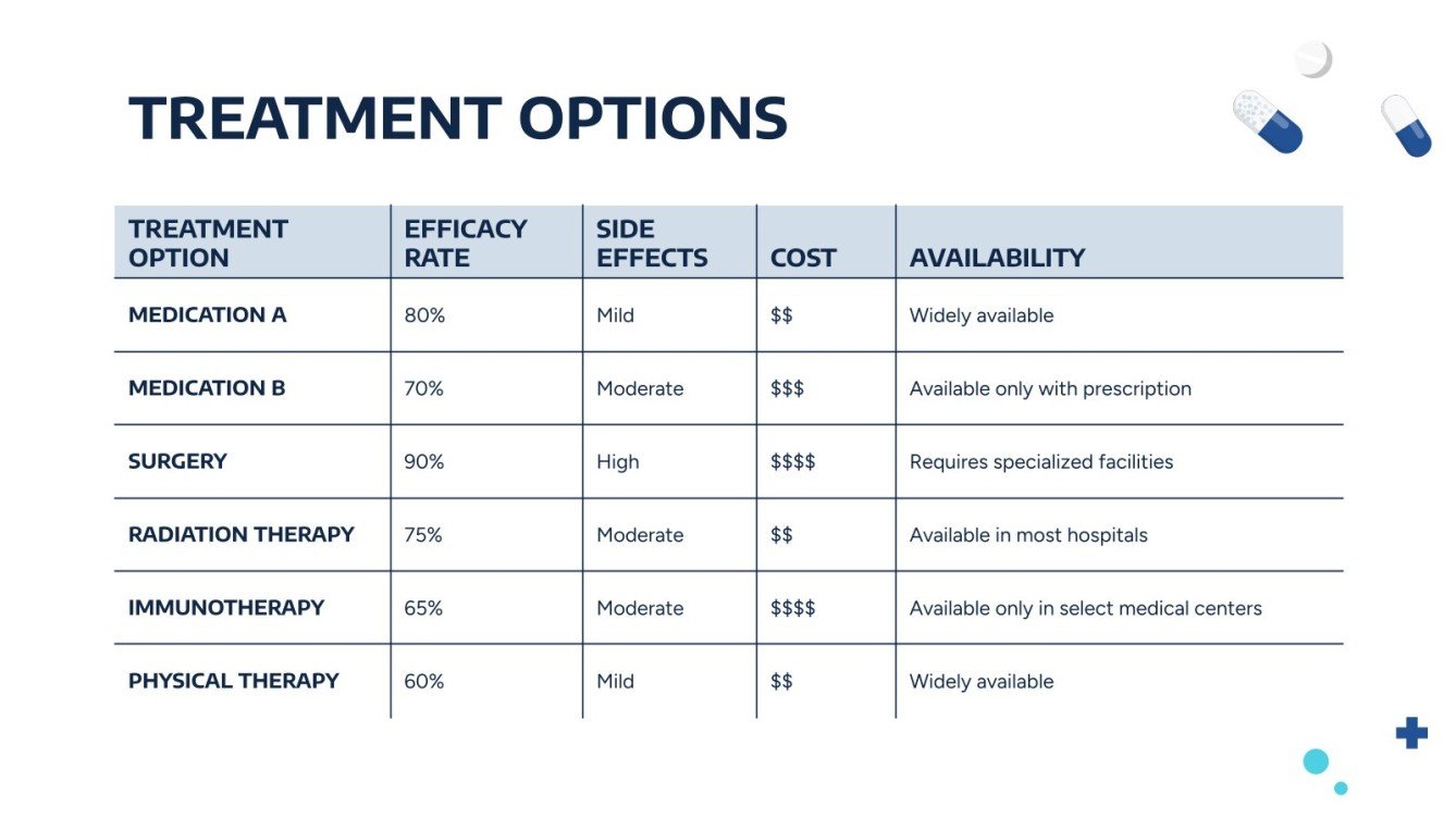Atrial Fibrillation Treatment Breakthrough Presentation