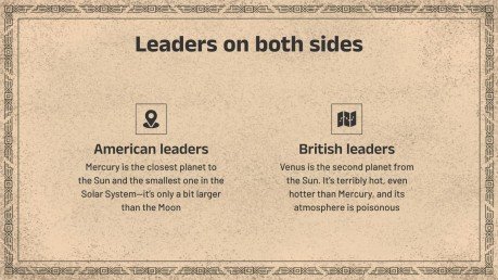 American Revolution and Founding Documents - 7th Grade