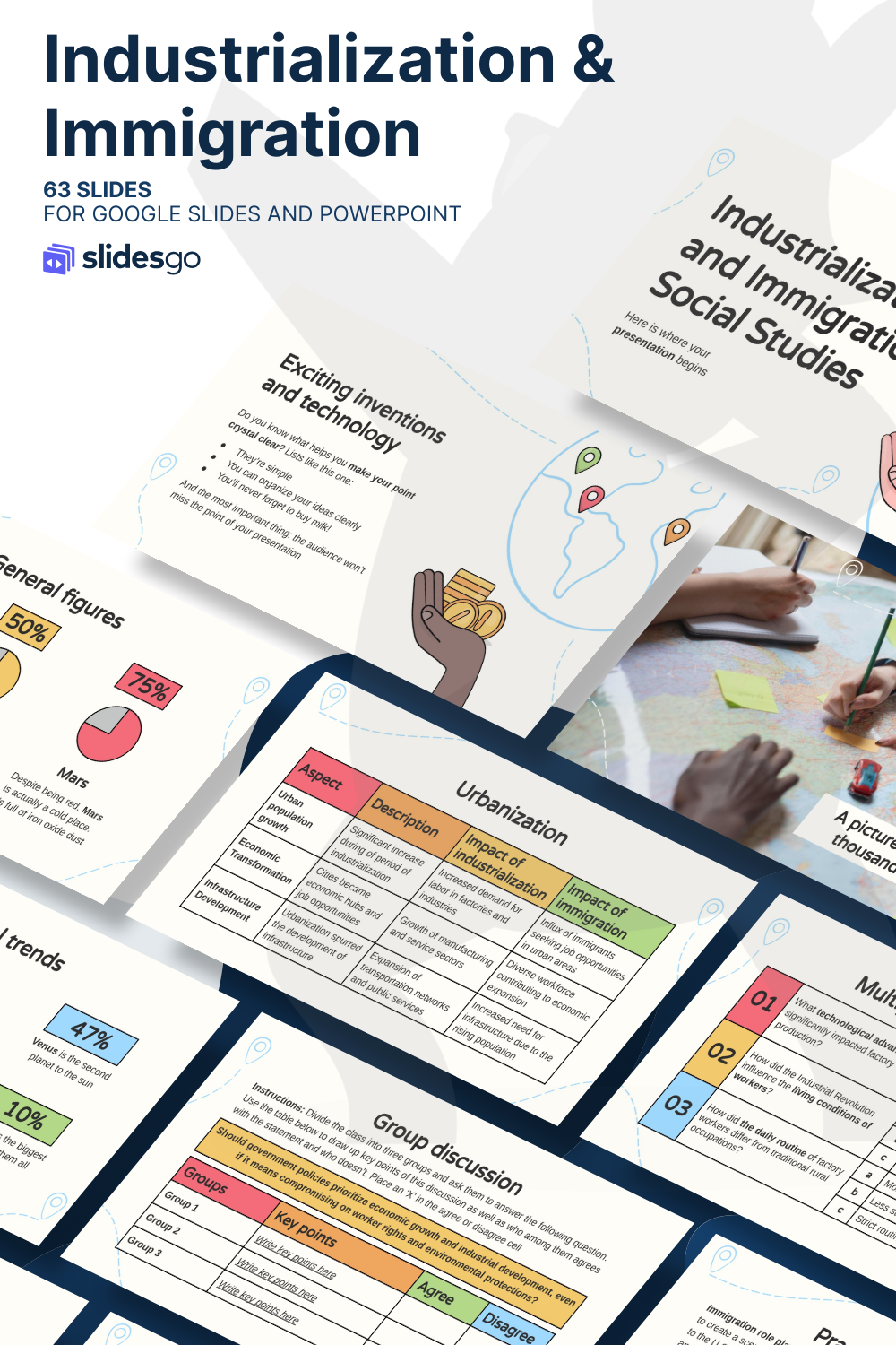 Industrialization and Immigration - Social Studies