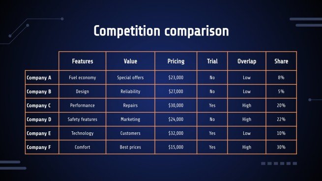 Technological Pitch Deck Presentation