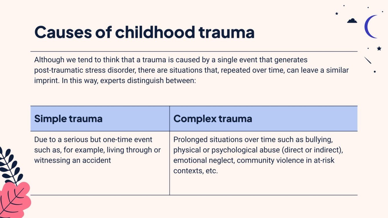 Childhood Trauma Presentation