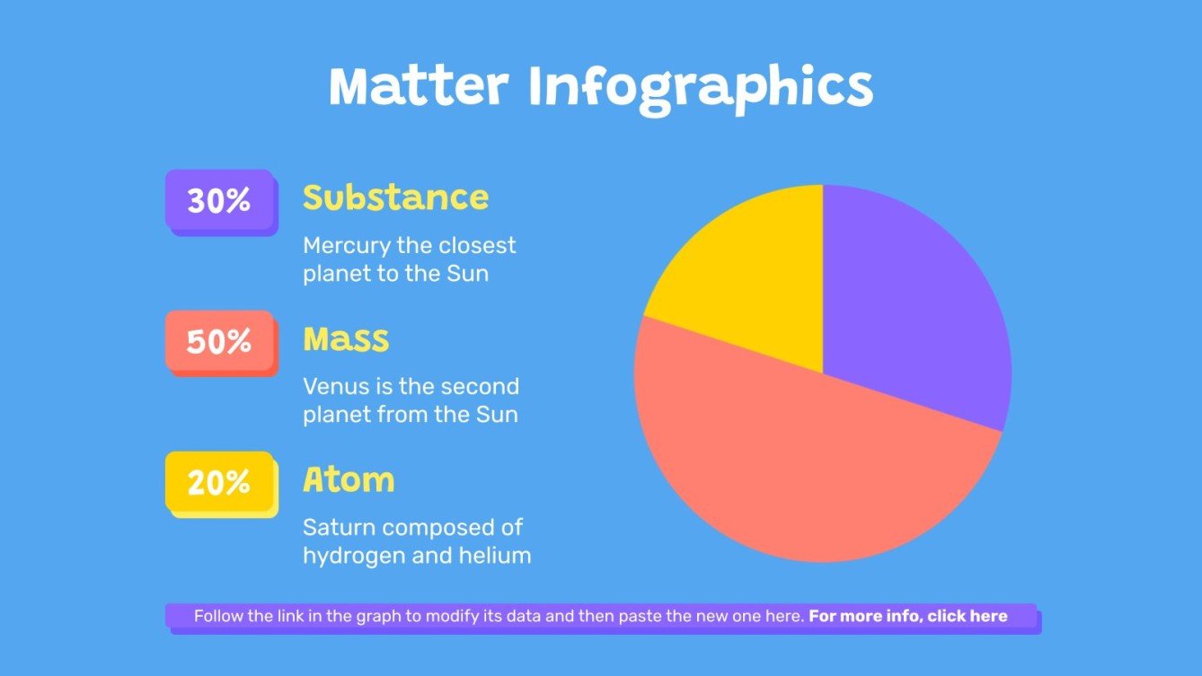 Science Subject for Elementary : Matter Infographics