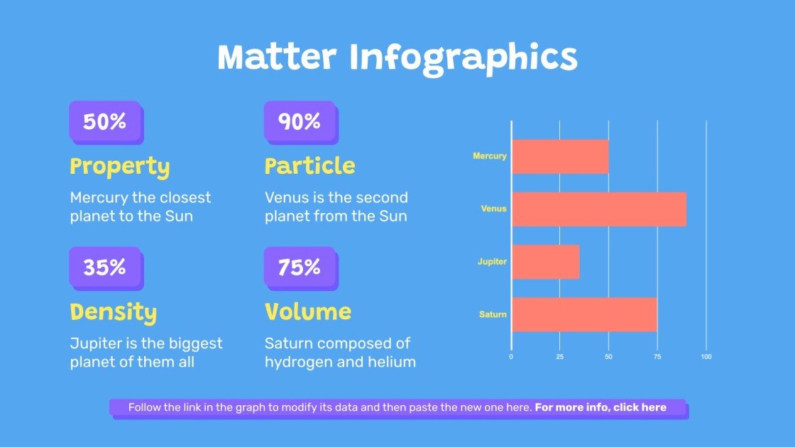 Science Subject for Elementary : Matter Infographics