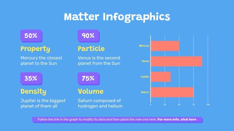 Science Subject for Elementary : Matter Infographics