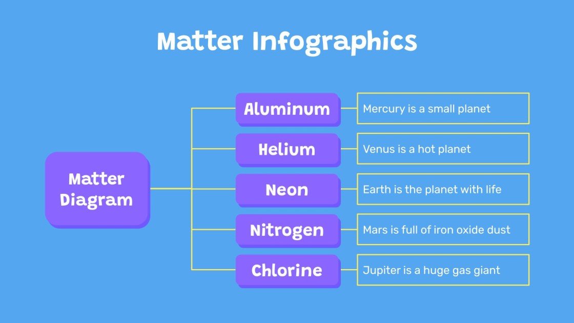 Science Subject for Elementary : Matter Infographics