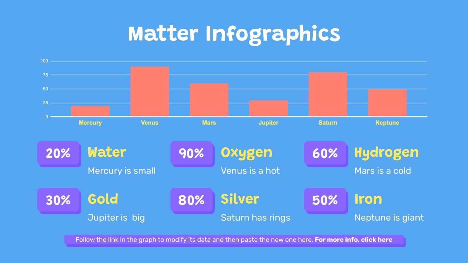 Science Subject for Elementary : Matter Infographics