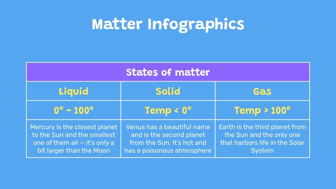 Science Subject for Elementary : Matter Infographics