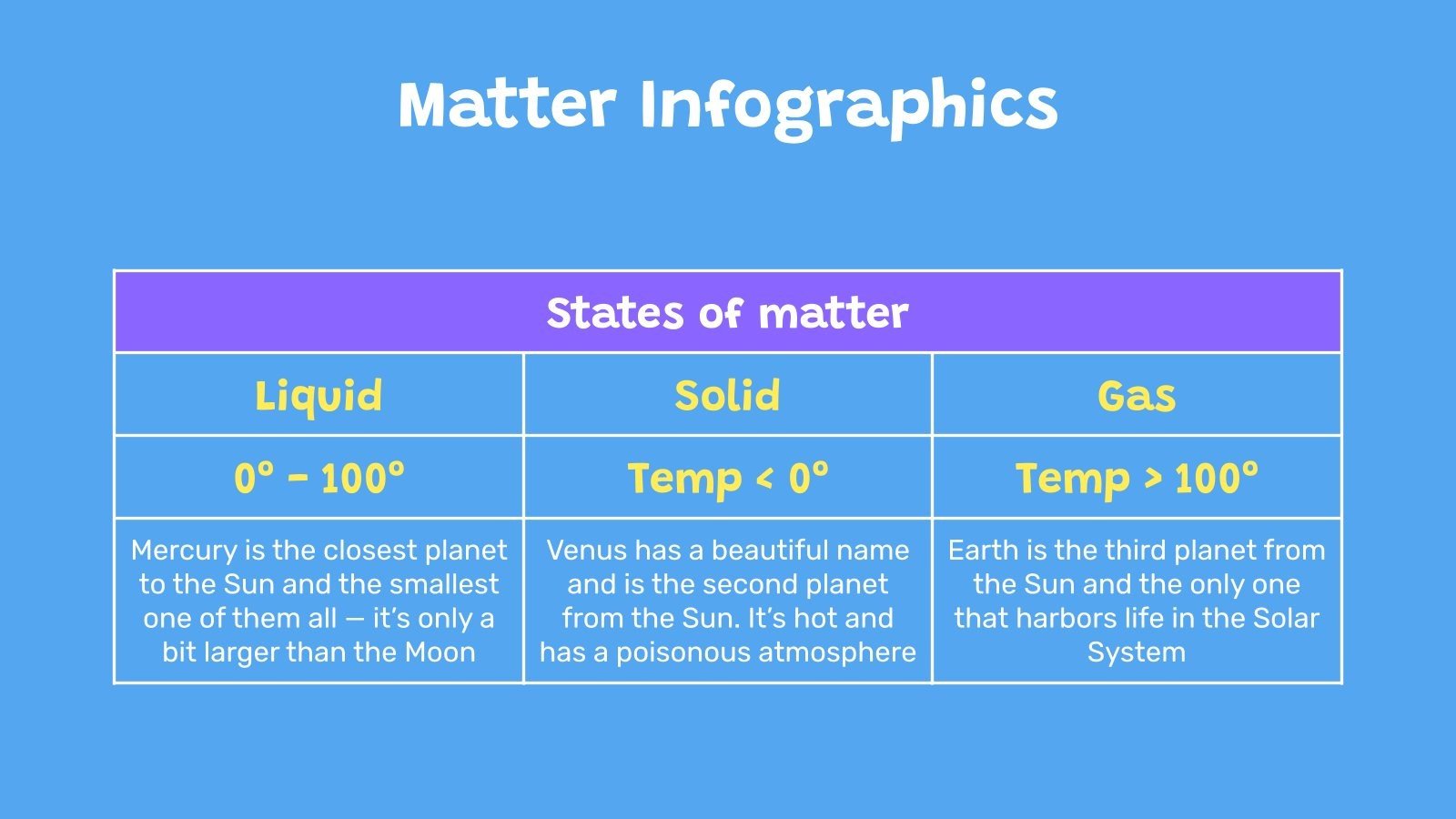 Science Subject for Elementary : Matter Infographics