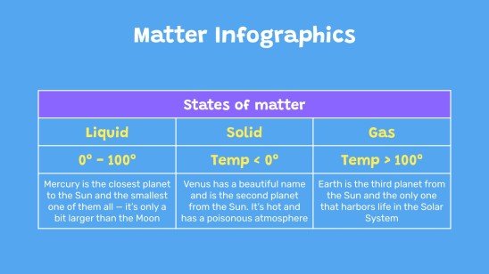 Science Subject for Elementary : Matter Infographics