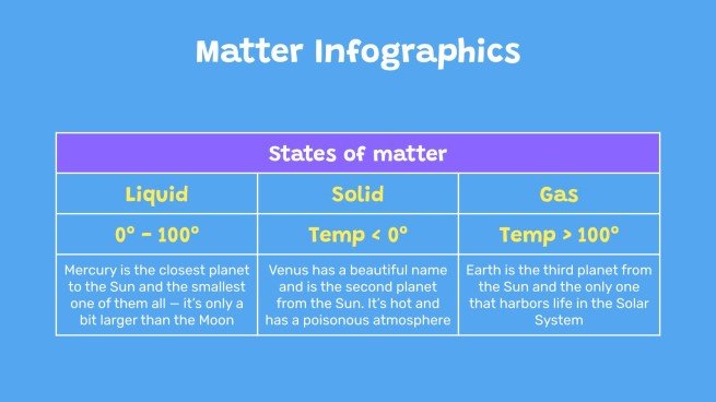 Science Subject for Elementary : Matter Infographics