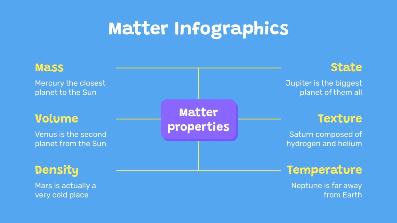 Science Subject for Elementary : Matter Infographics