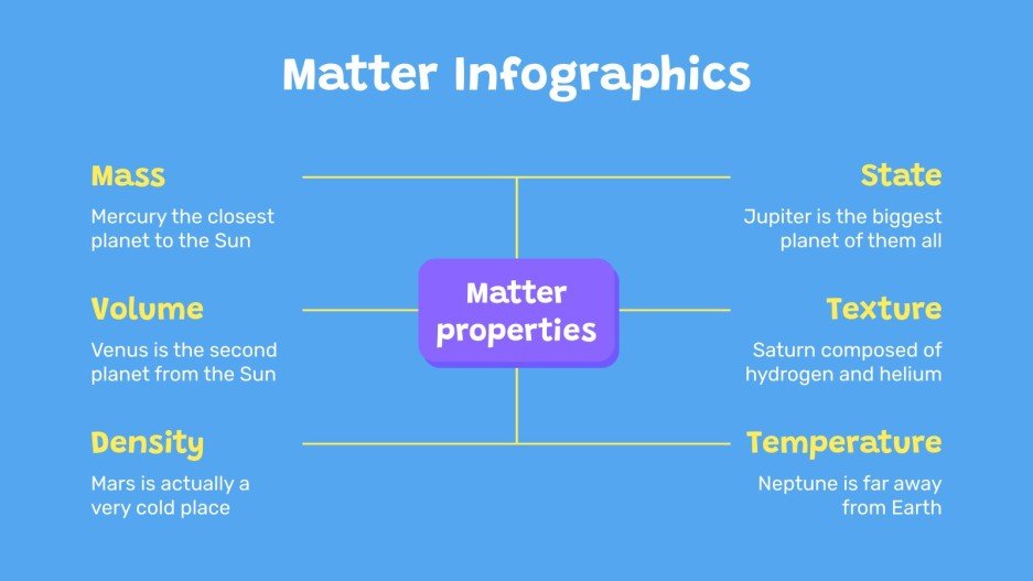Science Subject for Elementary : Matter Infographics