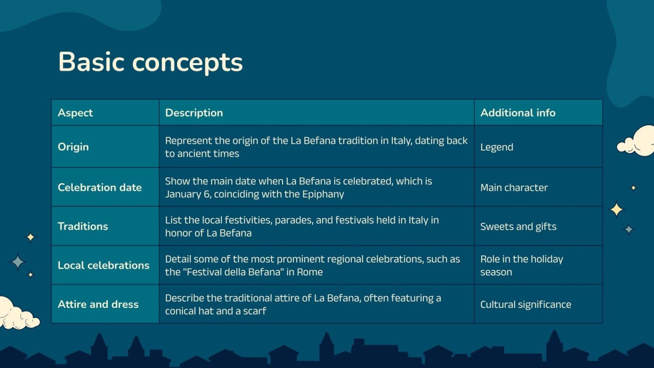 Learn More About Befana, Italian Epiphany Presentation