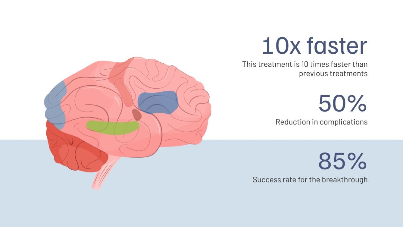 Cerebrovascular Accident Recovery Breakthrough Presentation