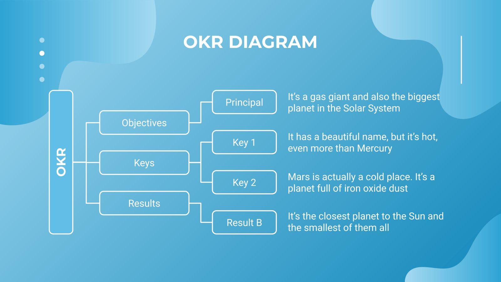 Objectives and Key Results Google Slides & PowerPoint template