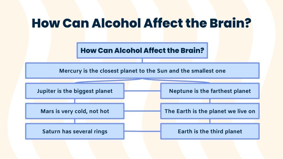 How Can Alcohol Affect the Brain? Infographics