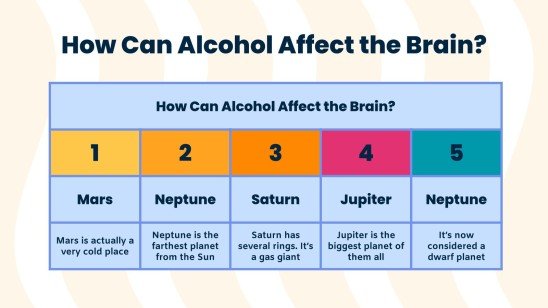 How Can Alcohol Affect the Brain? Infographics