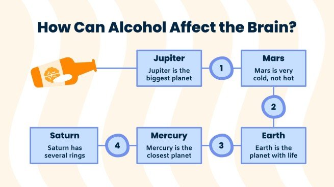 How Can Alcohol Affect the Brain? Infographics