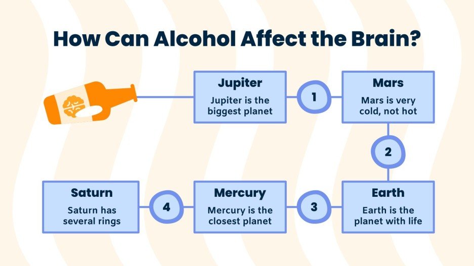 How Can Alcohol Affect the Brain? Infographics