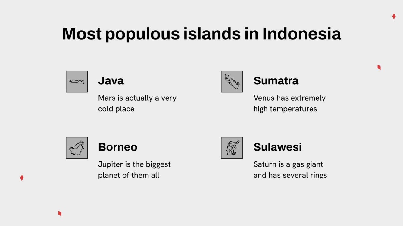 Geography Subject for Middle School: Map of Indonesia