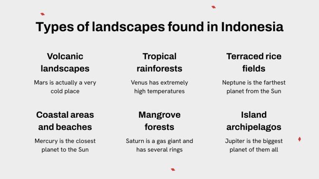 Geography Subject for Middle School: Map of Indonesia