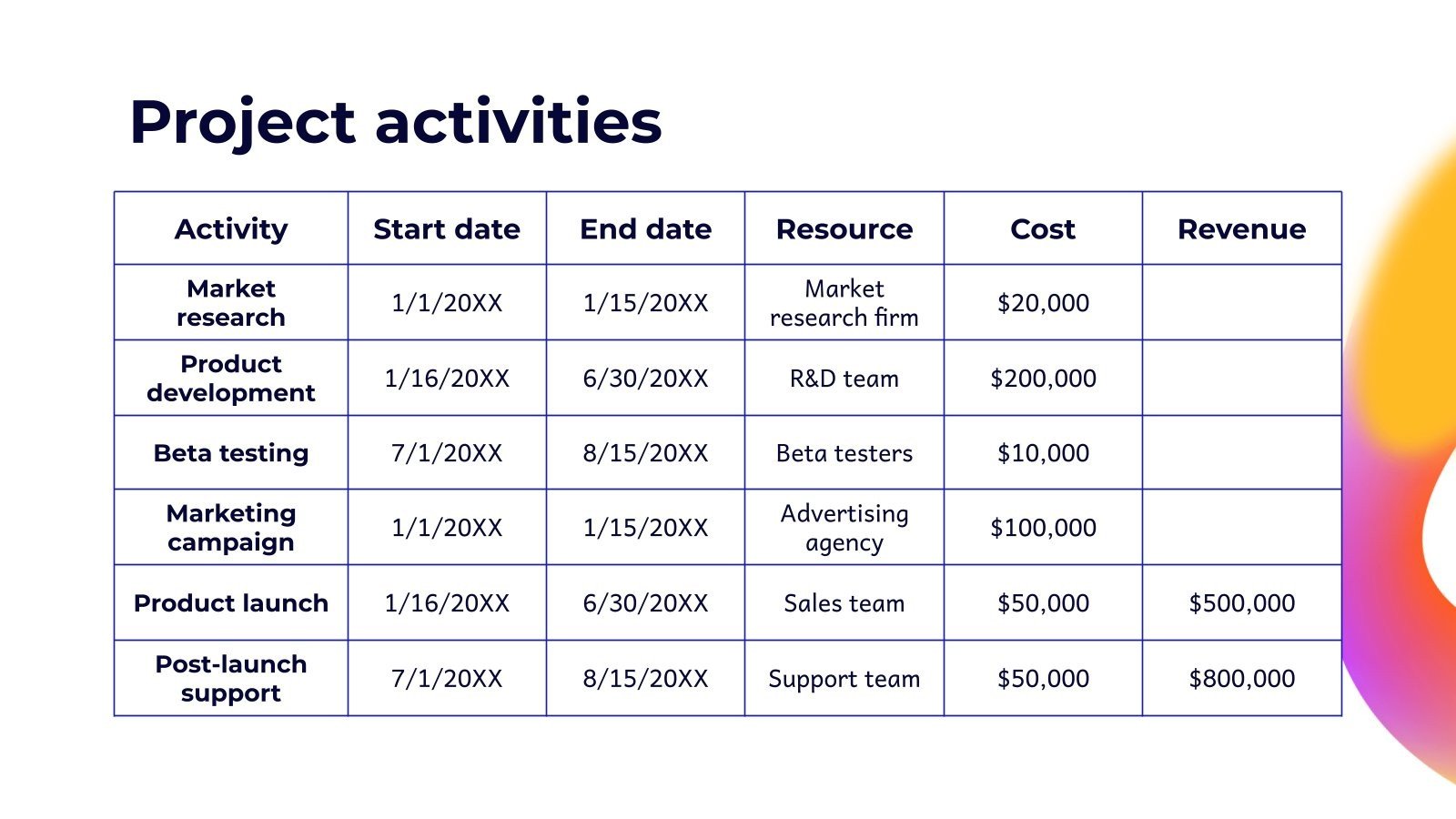 Entrepreneurship Development Project Proposal Presentation