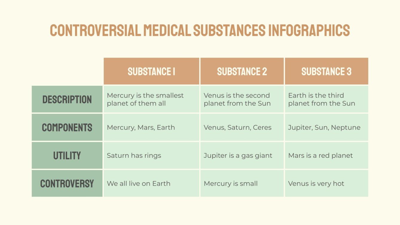 Controversial Medical Substances Infographics