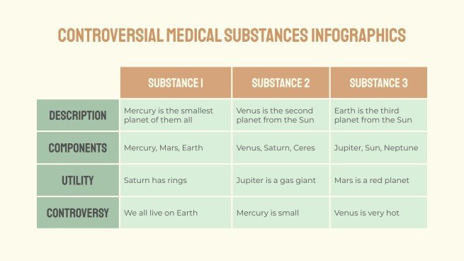 Controversial Medical Substances Infographics