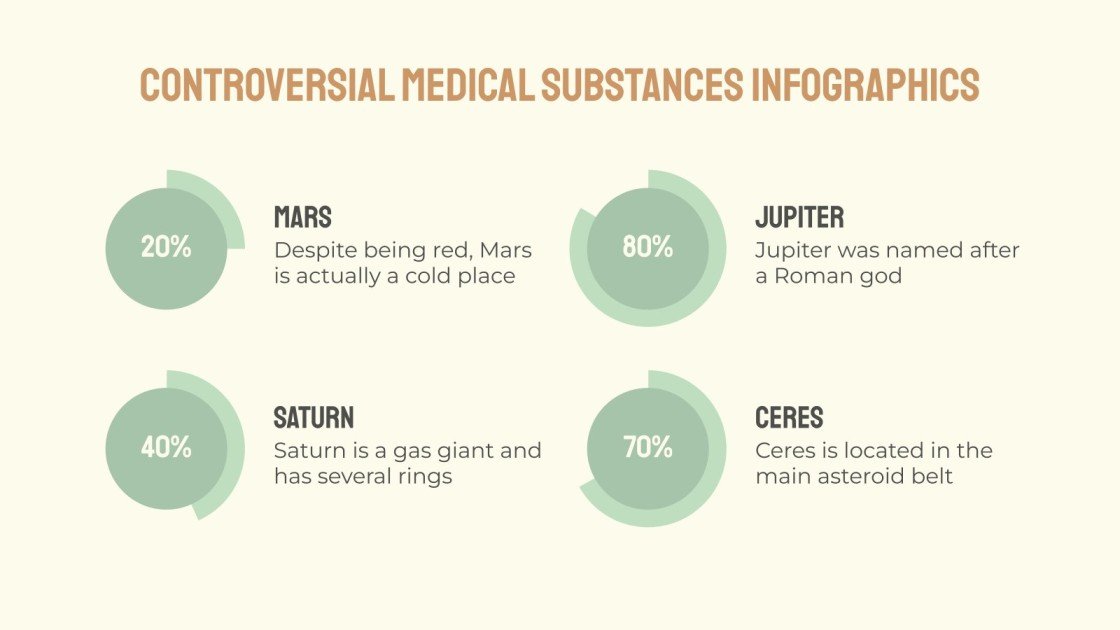 Controversial Medical Substances Infographics