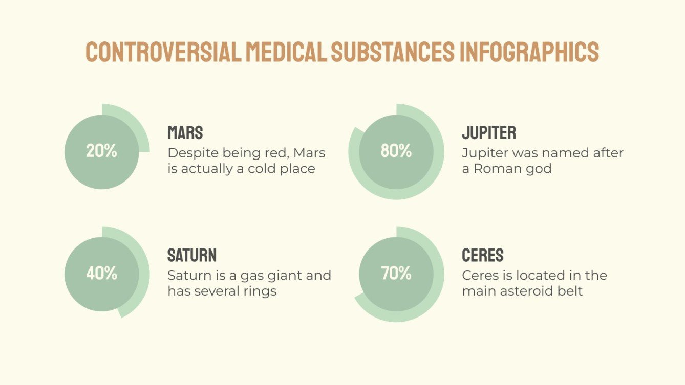 Controversial Medical Substances Infographics
