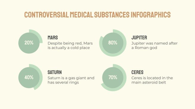 Controversial Medical Substances Infographics