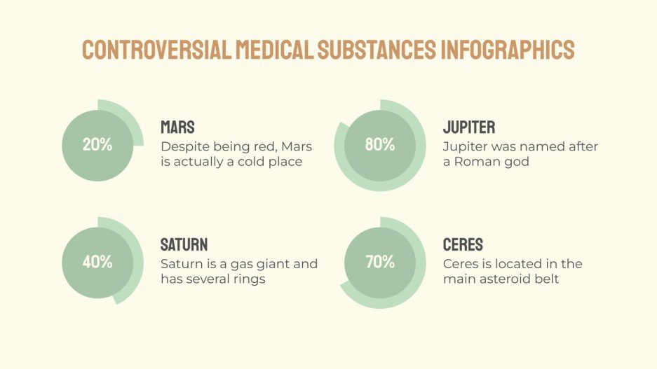 Controversial Medical Substances Infographics