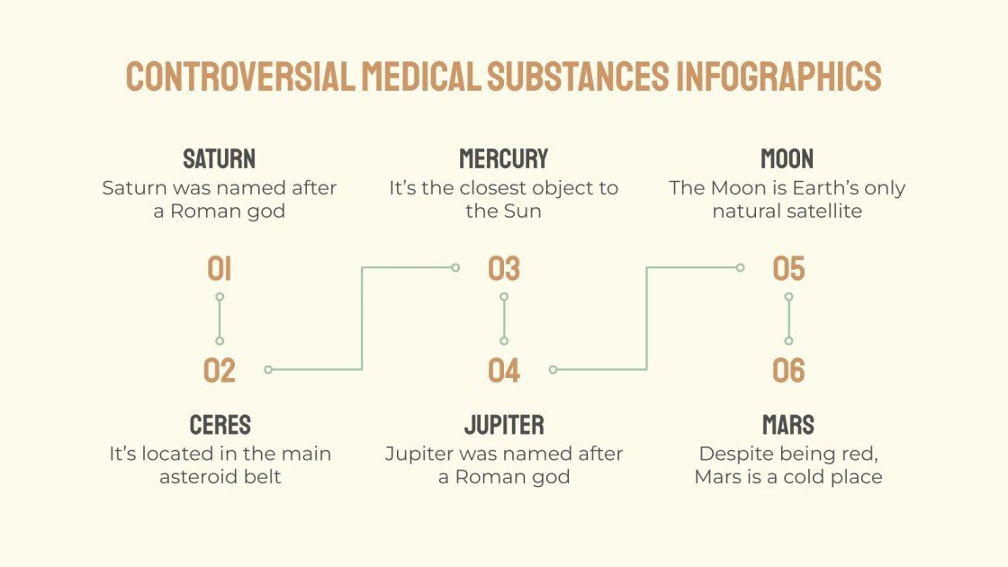 Controversial Medical Substances Infographics