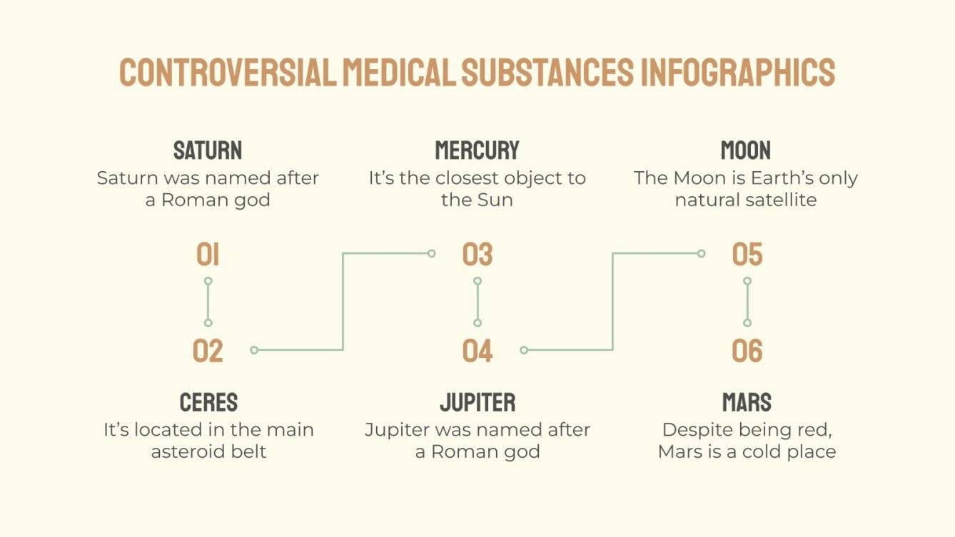 Controversial Medical Substances Infographics