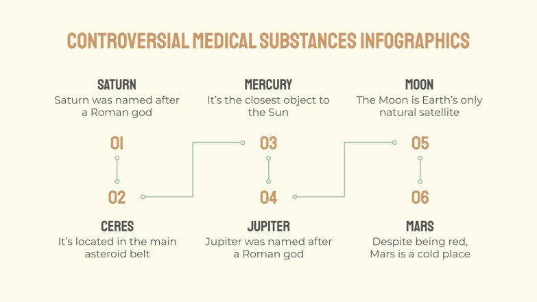Controversial Medical Substances Infographics