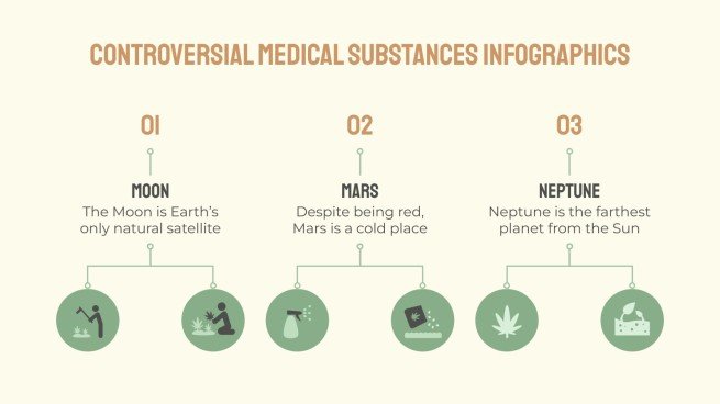 Controversial Medical Substances Infographics